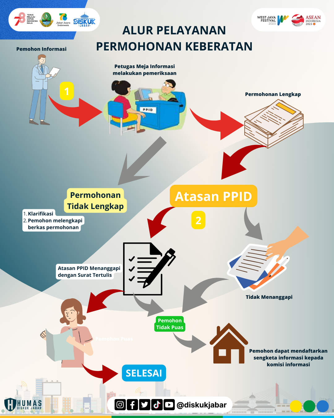 Keberatan Permohonan Informasi Publik | Portal Informasi Koperasi dan ...